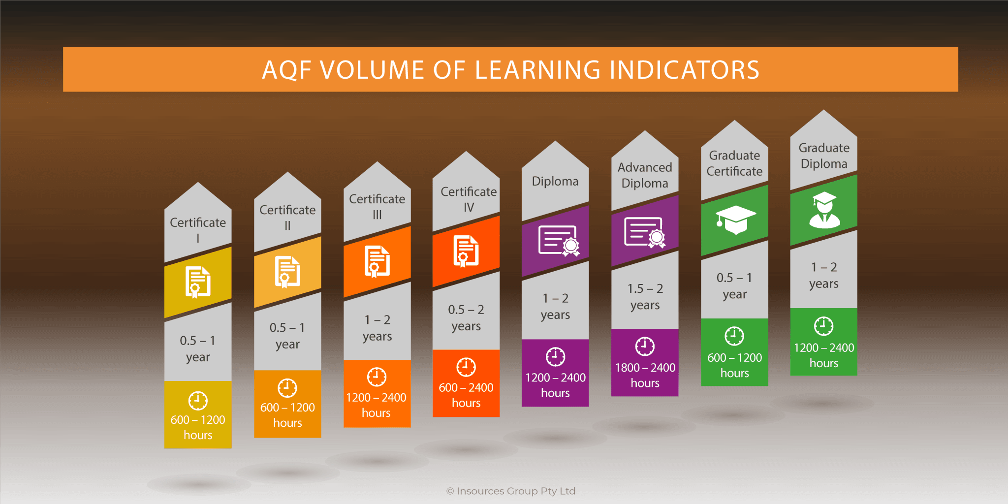 What is the Australian Core Skills Framework? - INSOURCES INSTITUTE ...